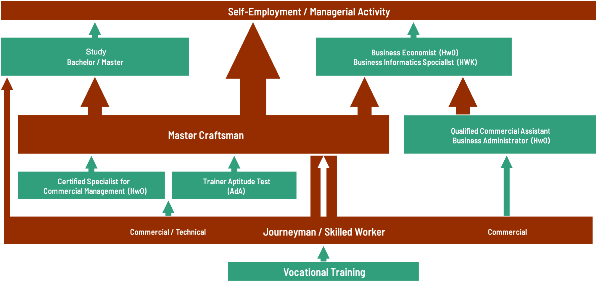 How it Works | TradeUpBC